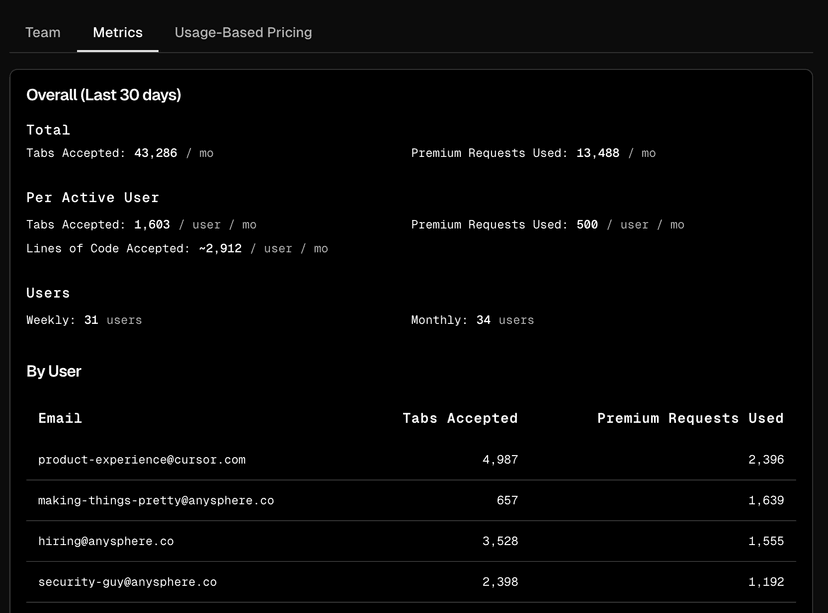 分析（Analytics） - Cursor 中文文档
